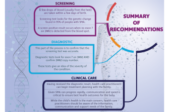 NBS for SMA | School of Clinical Medicine - UNSW Sydney