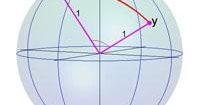 Distributing points on the sphere | School of Mathematics and ...