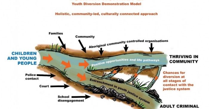 New briefing paper | Lessons from the Two River Pathway to Change ...