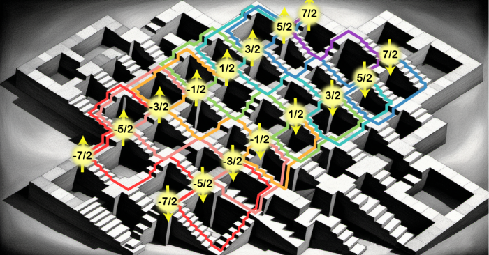 Quadruple quantum: engineers perform four quantum control methods in ...