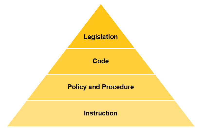 Resources | Governance - UNSW Sydney